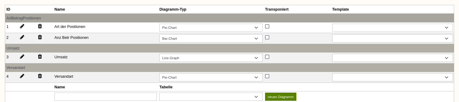 Diagramme – Limbas Wiki